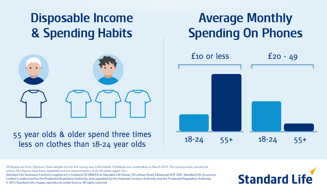 Spending Habits Graph | SwipeFile