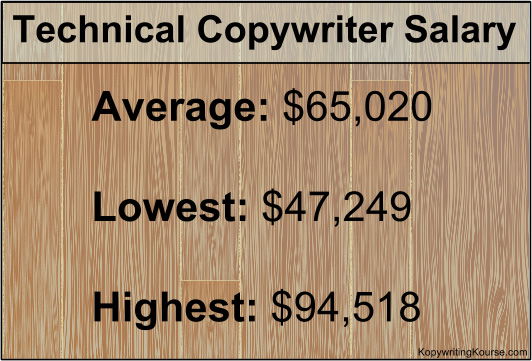Technical Copywriter Salary Data | SwipeFile
