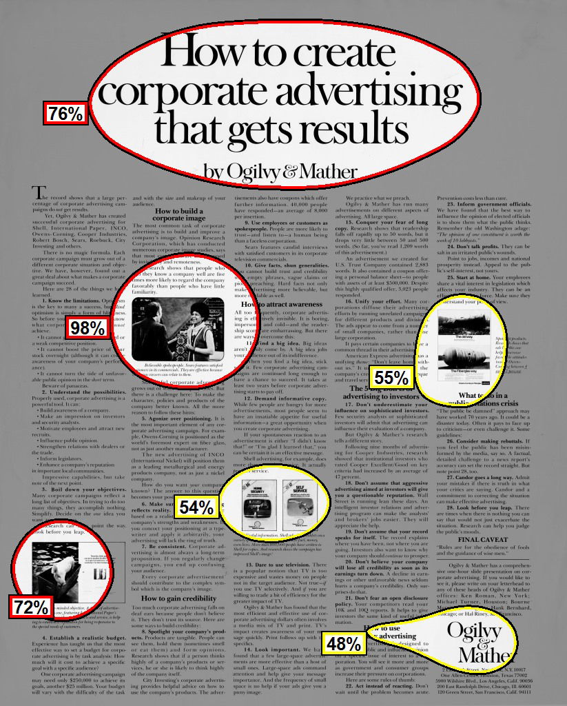 How to create corporate advertising that sells | SwipeFile