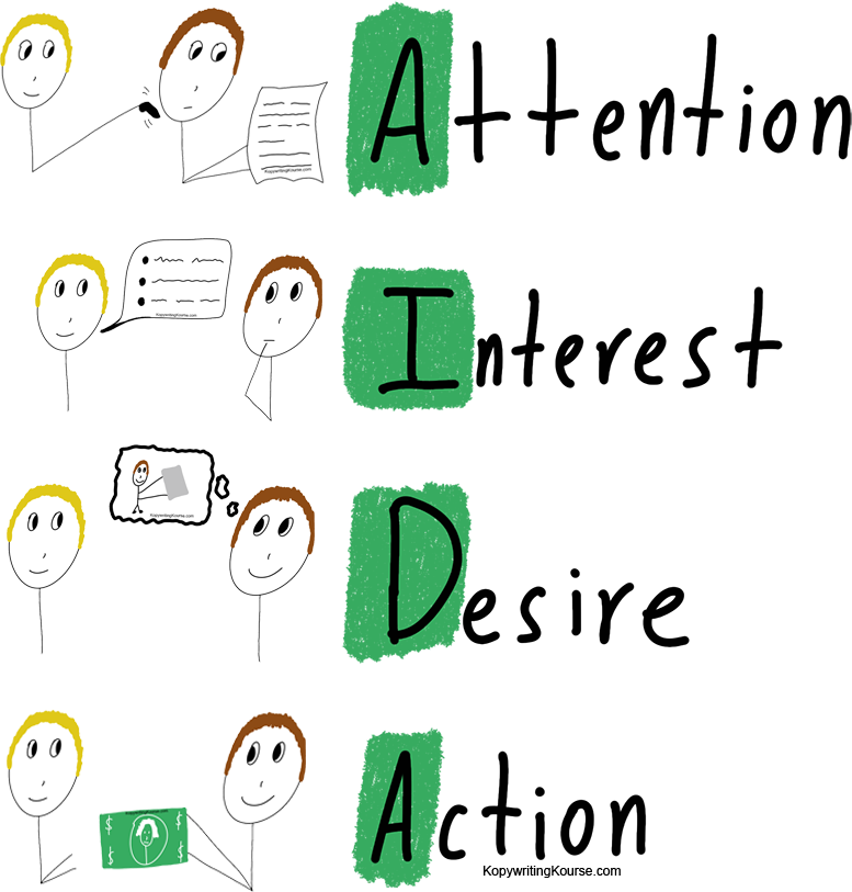 The AIDA Formula in Drawings | SwipeFile
