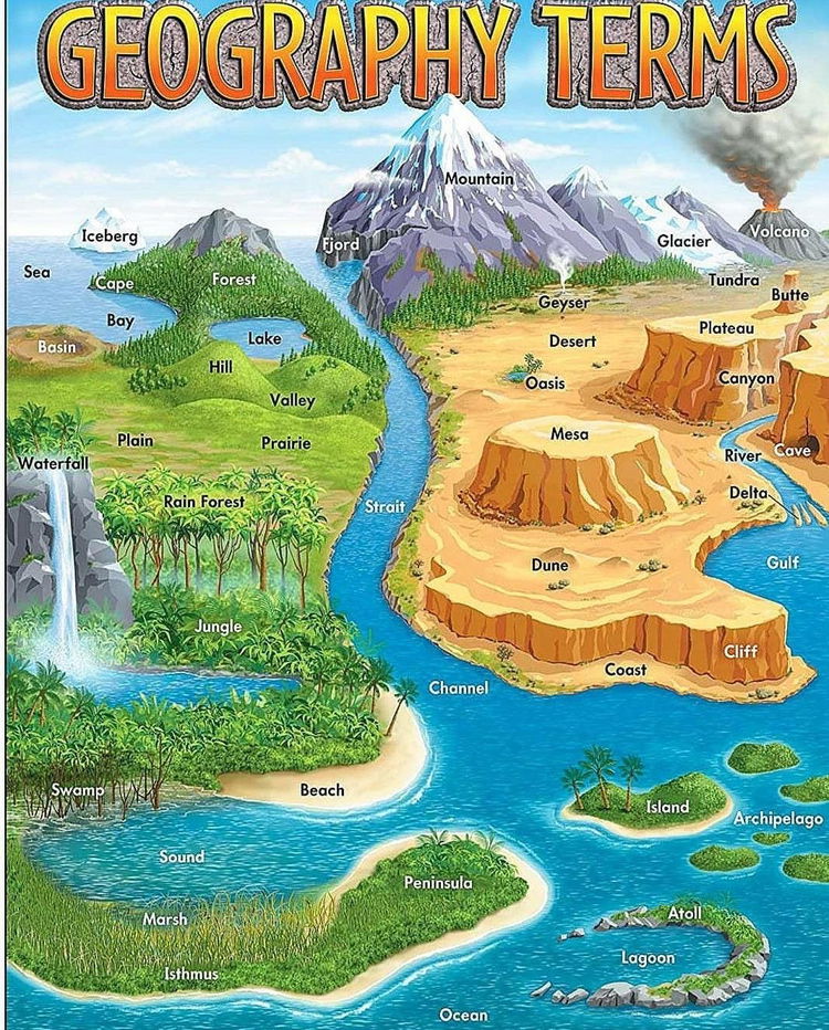 Easy Image Showing Geography Terms | SwipeFile