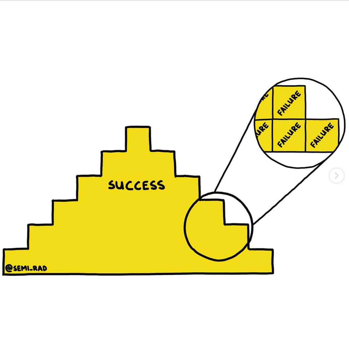 Success built on failures (Instagram cartoon) | Swipefile
