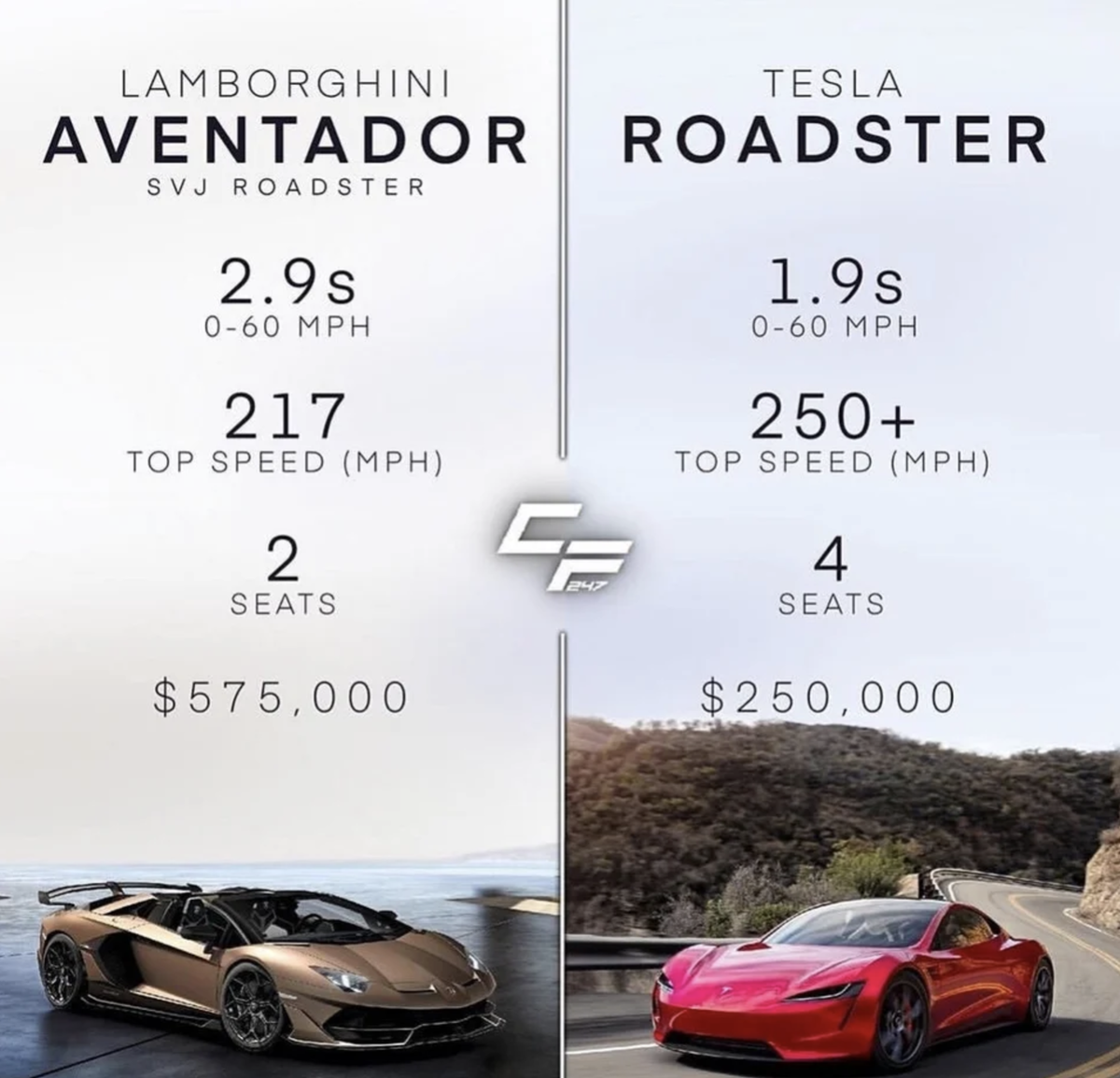 Easy and Simple Comparison Chart | SwipeFile