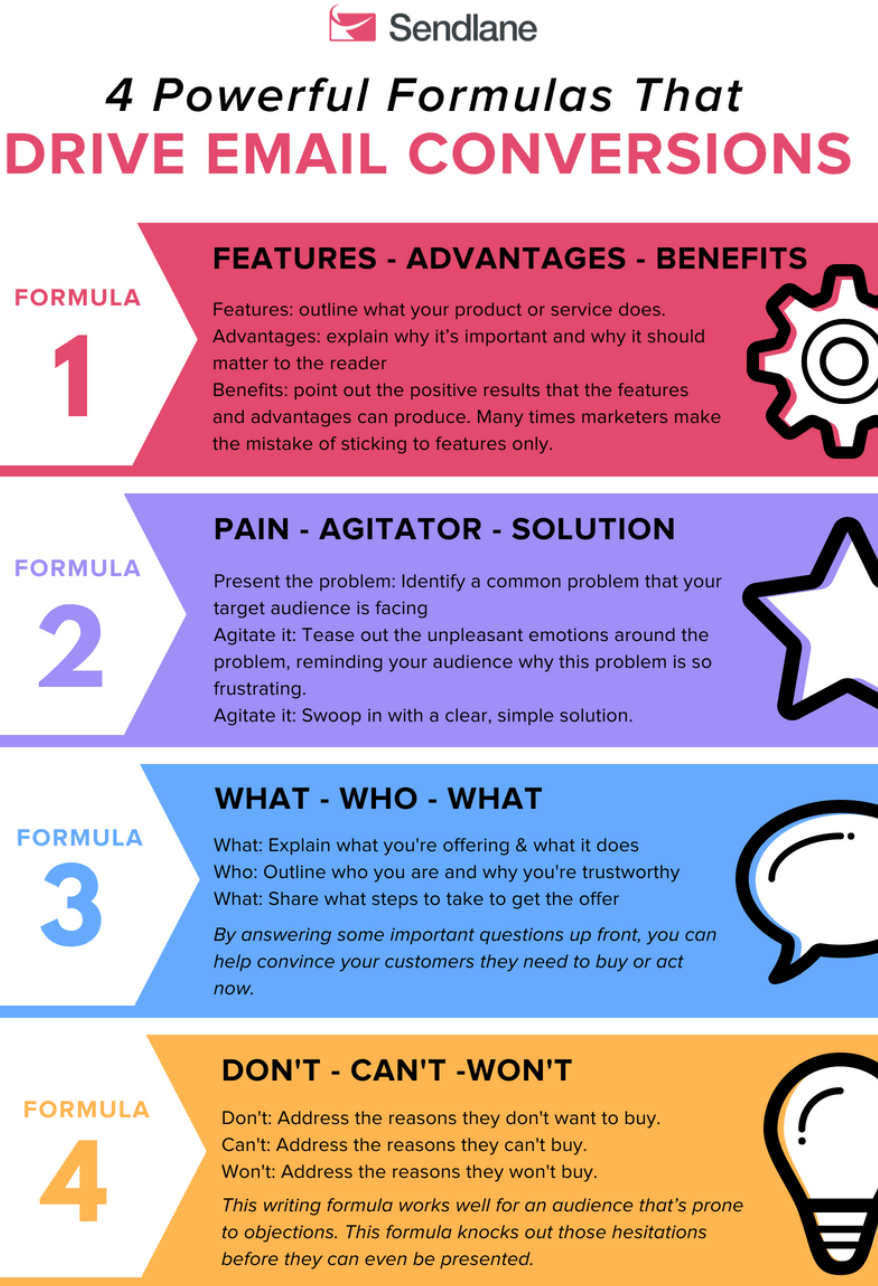 Sales Email Copywriting Formulas | SwipeFile