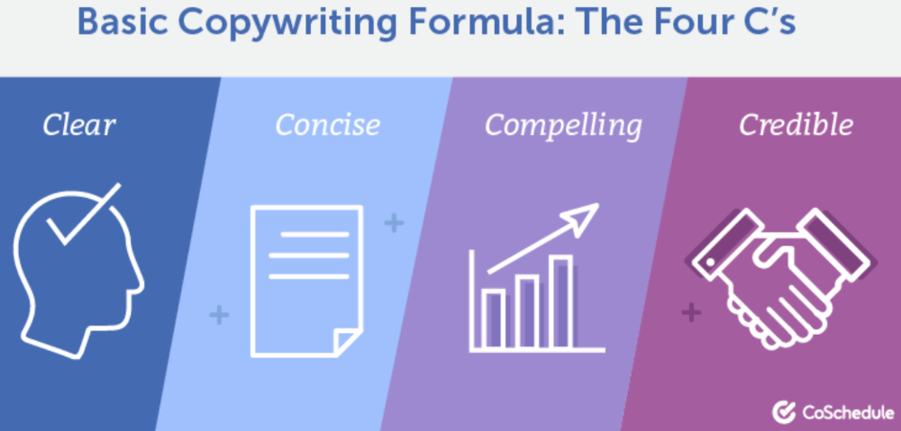 The 4 C's Copywriting Formula | SwipeFile