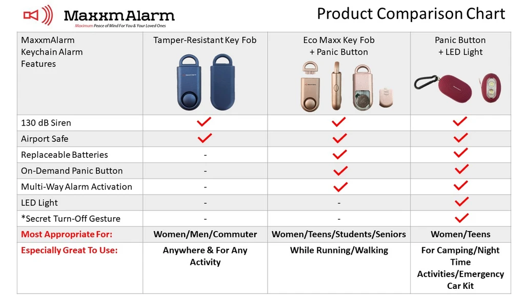 Keychain alarm comparison chart | SwipeFile