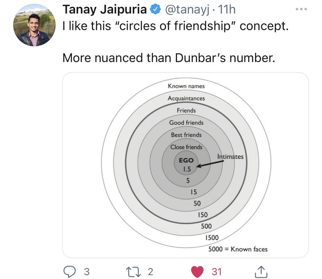 Circles of Friendship chart | SwipeFile