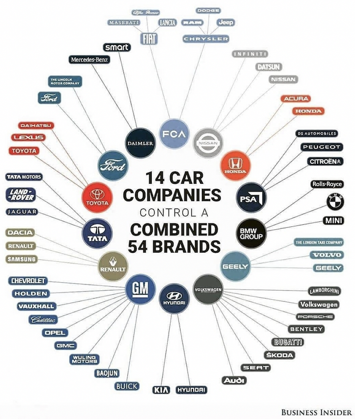 Car company chart | SwipeFile