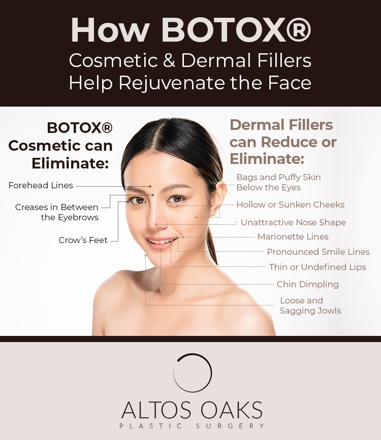 Botox and Dermalfill Ad | SwipeFile
