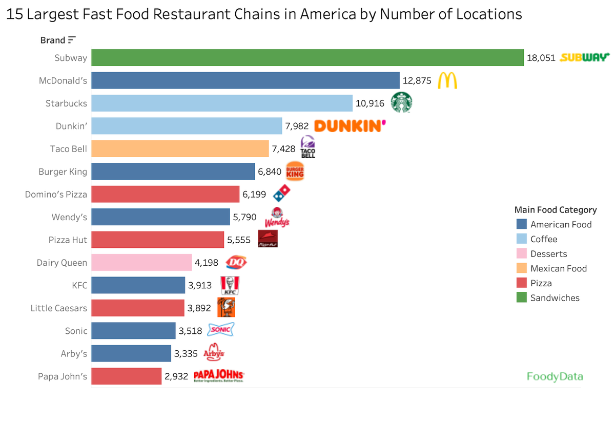 Colorful Bar Charts: | SwipeFile