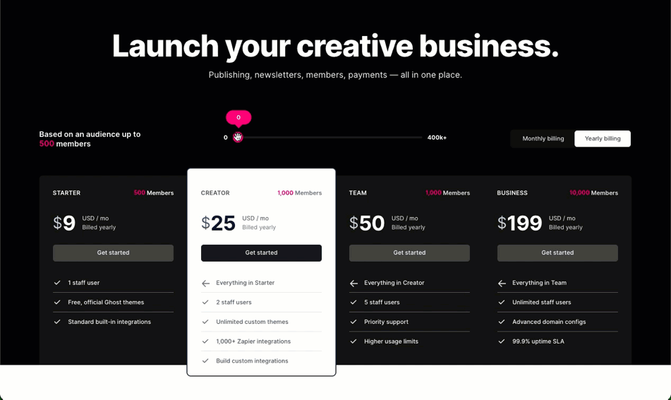 Pricing is based on paid members. You can see the price change based on ...