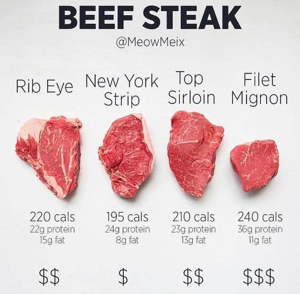 Protein Visualizations | SwipeFile