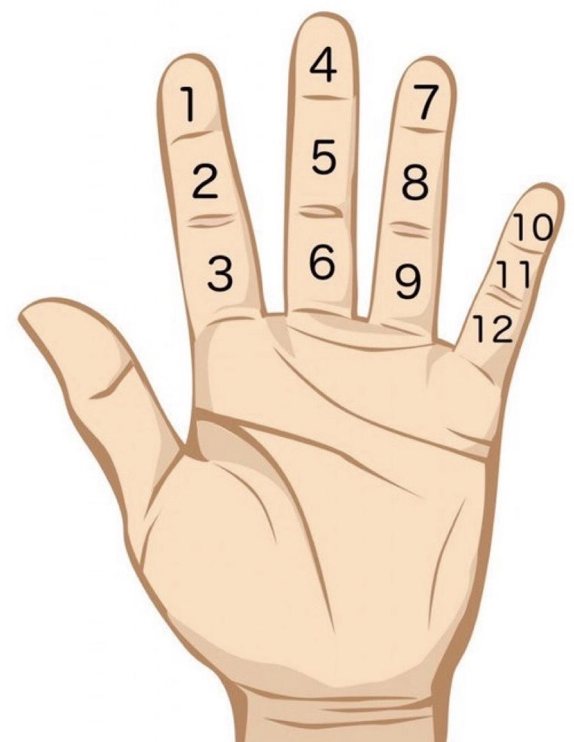 Count to 12 on hands image | SwipeFile
