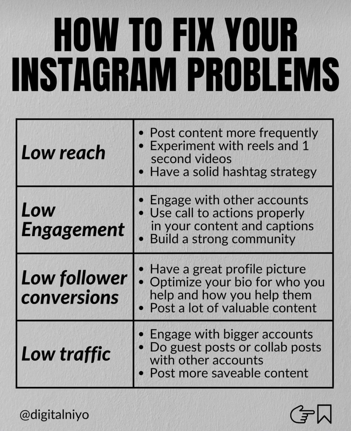 How to fix your Instagram growth problems | SwipeFile