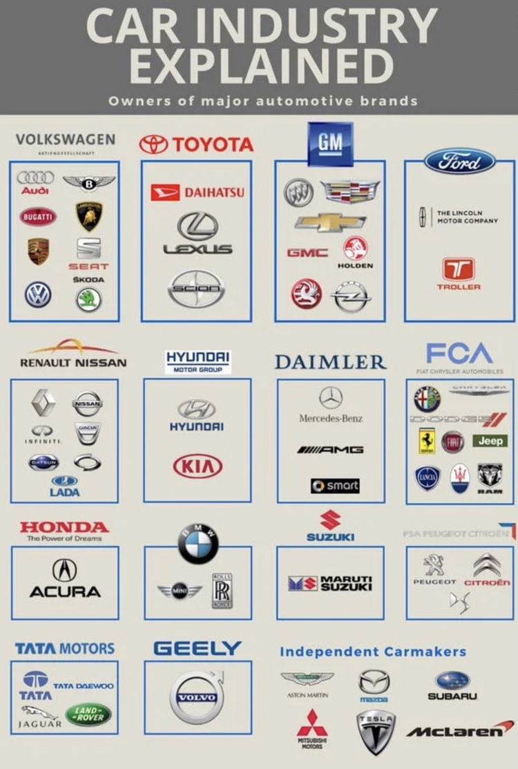 Car Industry Consolidation Chart | Swipefile