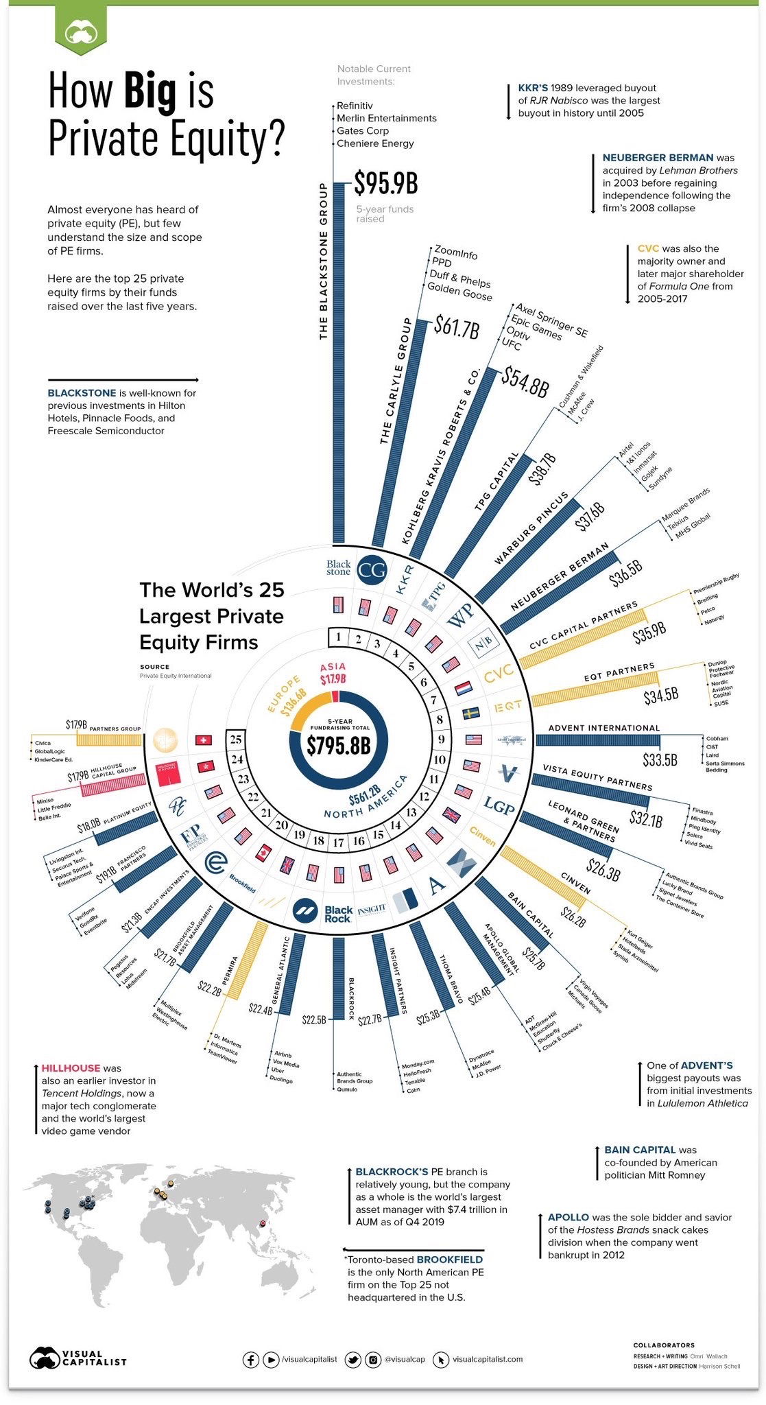 How Big Is Private Equity Chart | SwipeFile