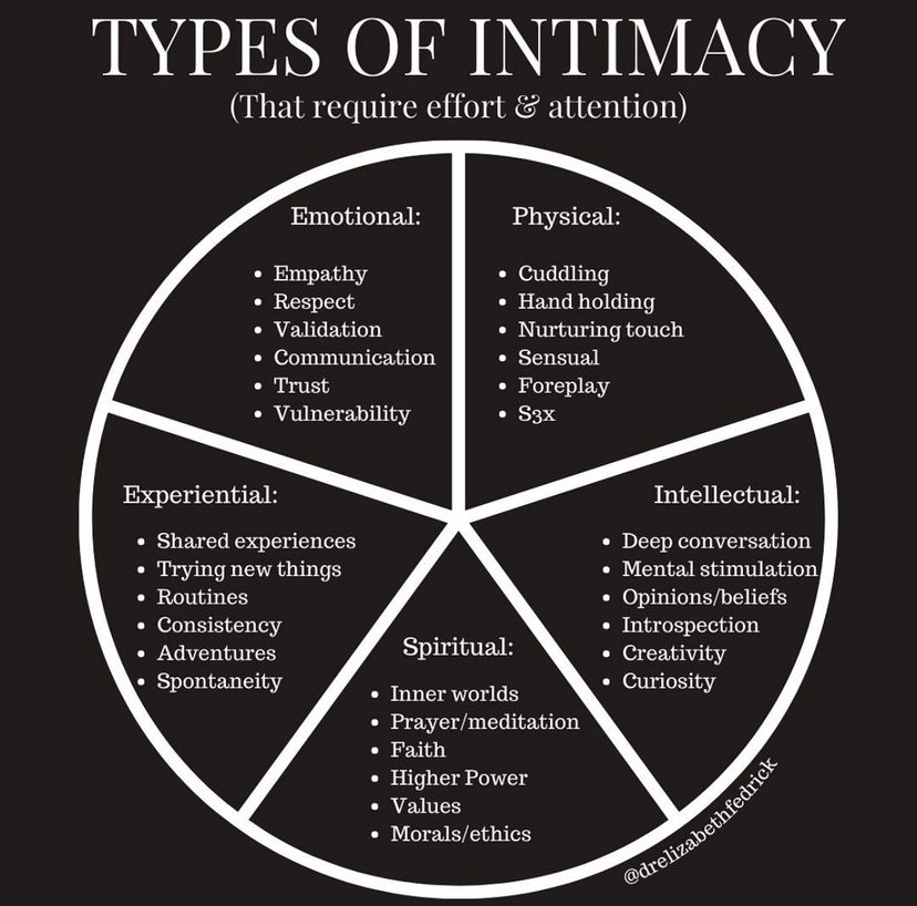 Types of Intimacy Circle Chart | SwipeFile