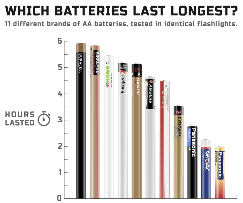 Clever “Battery Bar Chart” | Swipefile