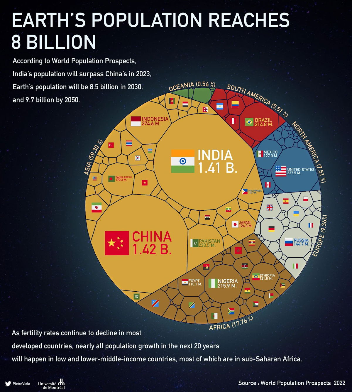 Visualization of Earth’s population | Swipefile