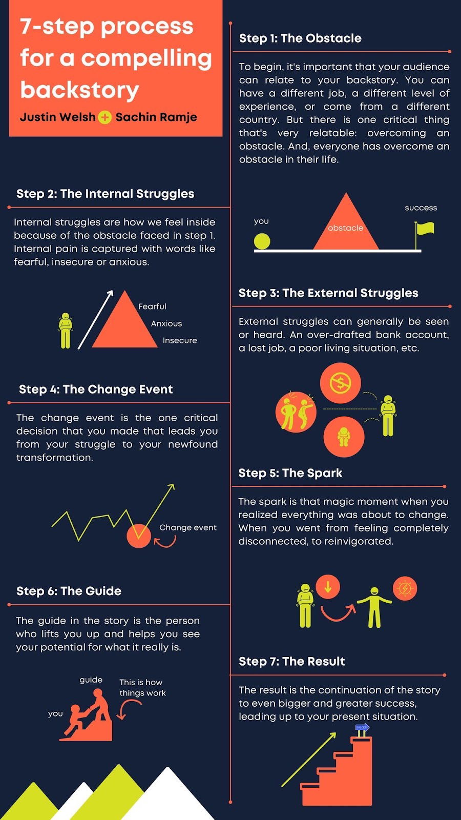 This is a neat infographic that sums up how to create a compelling story