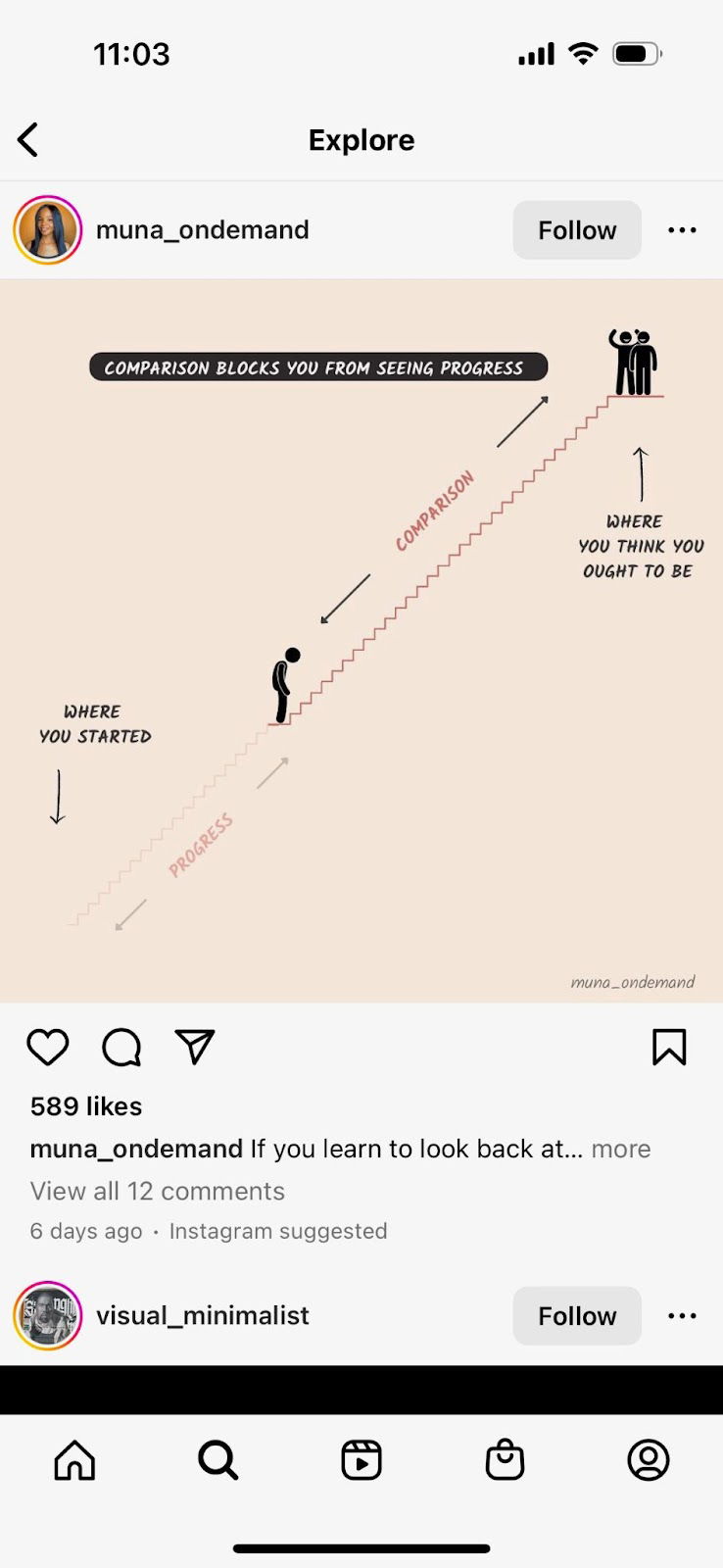 Visualization of comparing yourself to others | SwipeFile