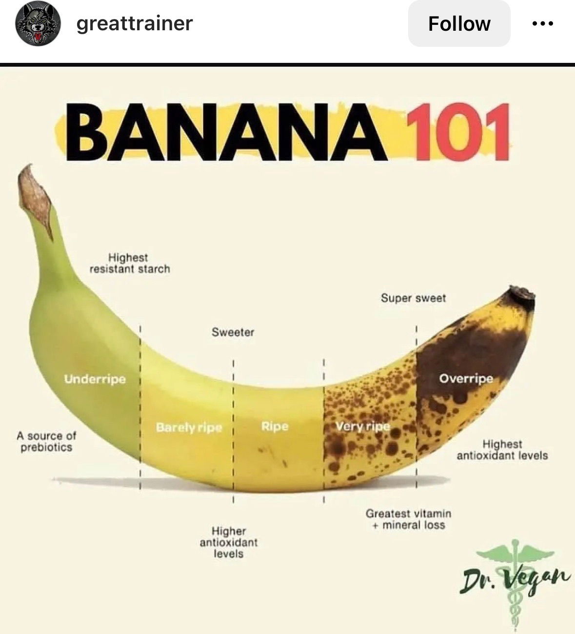 Image explaining the evolution of a banana through it’s life | SwipeFile