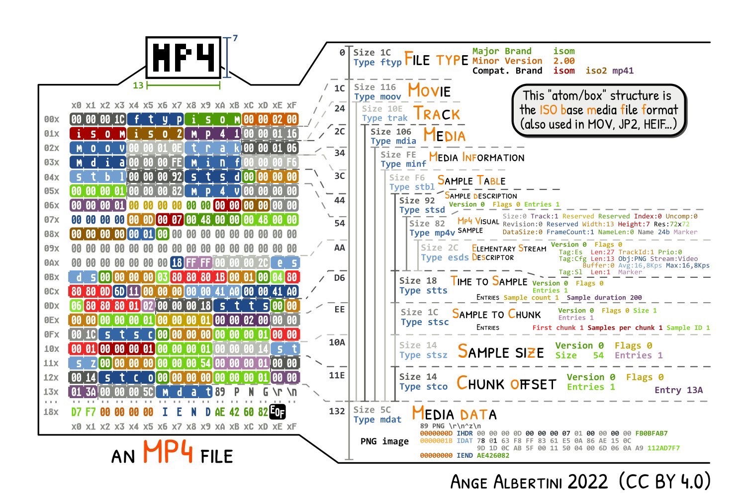 Neat illustration of machine data | SwipeFile