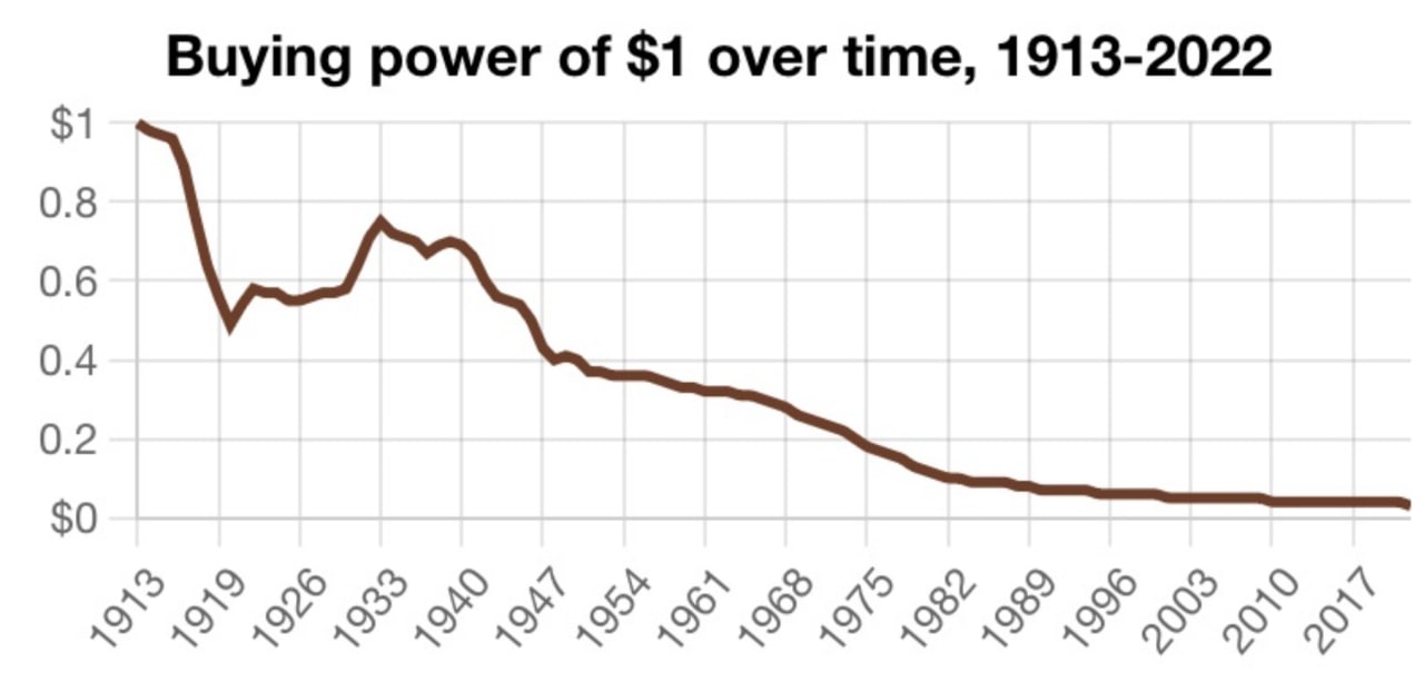 Currency inflation Shown As A Chart SwipeFile Currency inflation Shown As A Chart SwipeFile