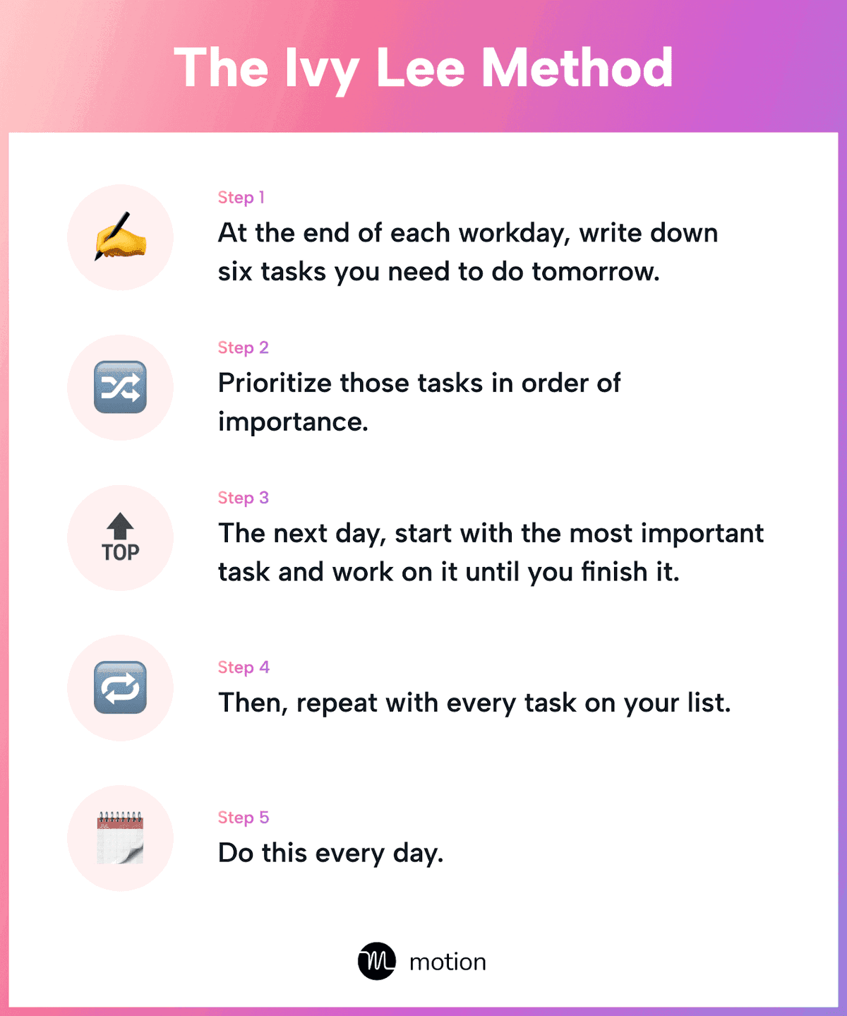 The Ivy Lee Method for productivity | SwipeFile