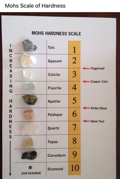 This shows a lot of helpful data in one simple-to-read chart. I also ...