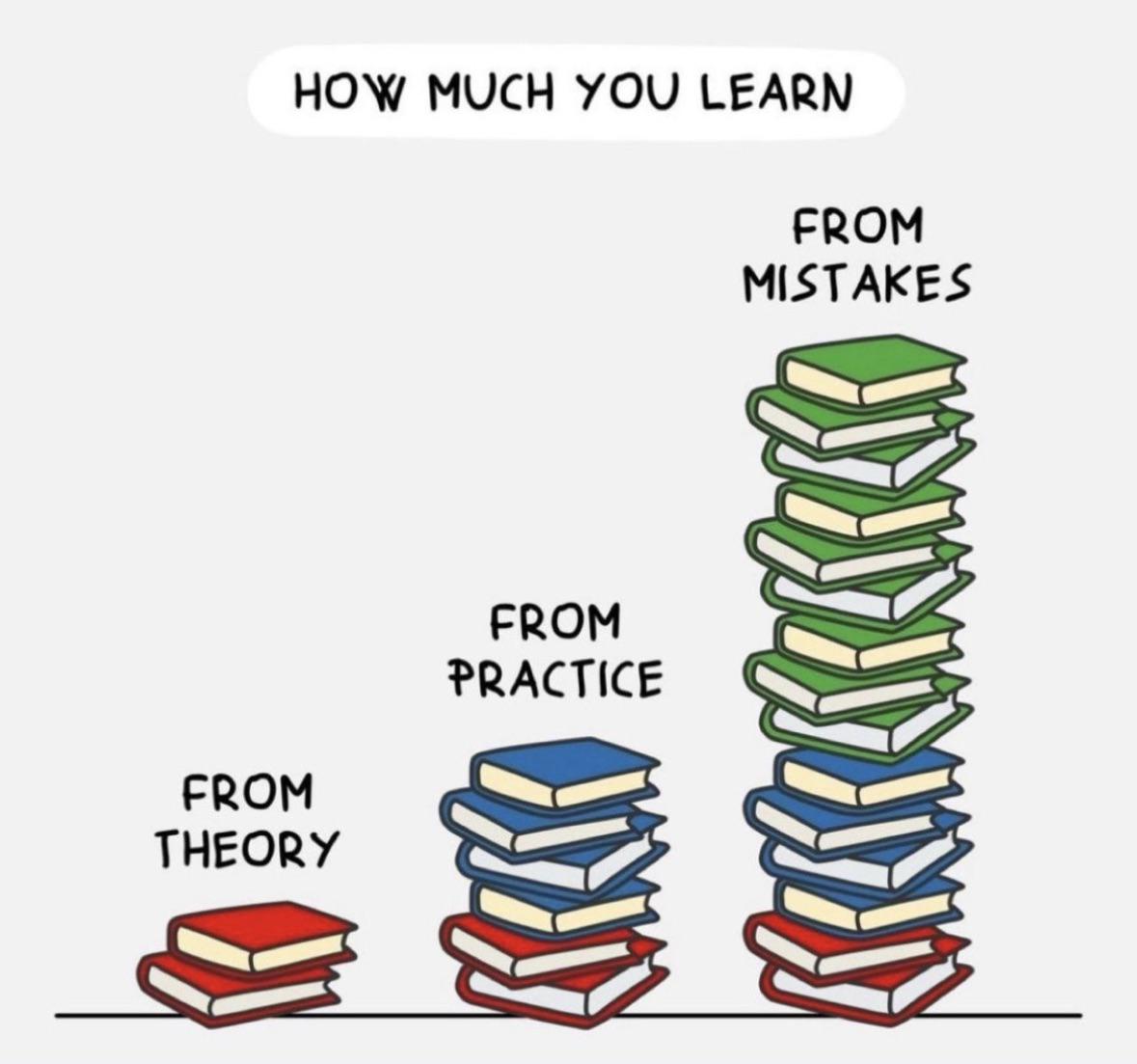 How much you learn from different methods | SwipeFile