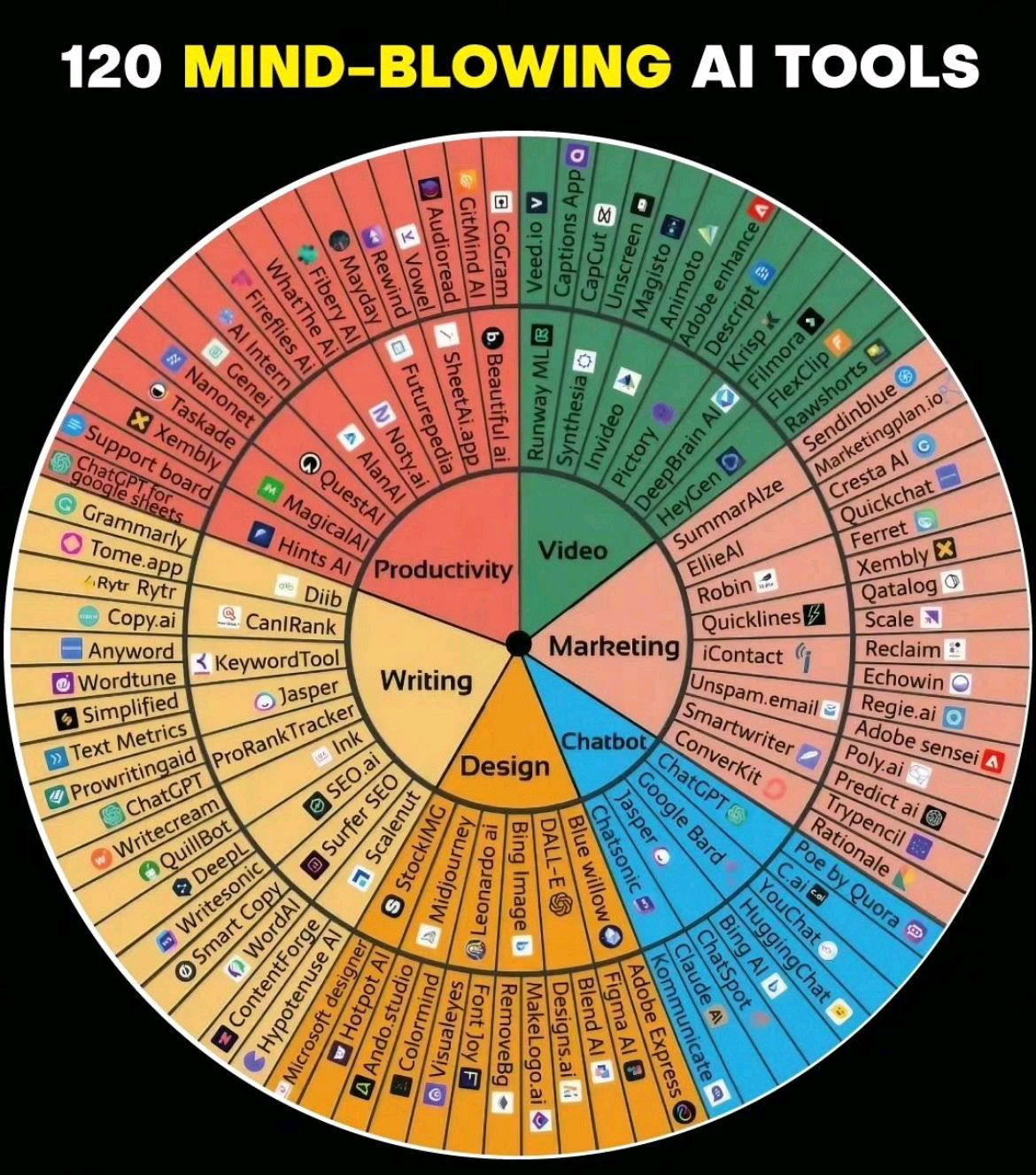 AI Wheel Chart | Swipefile