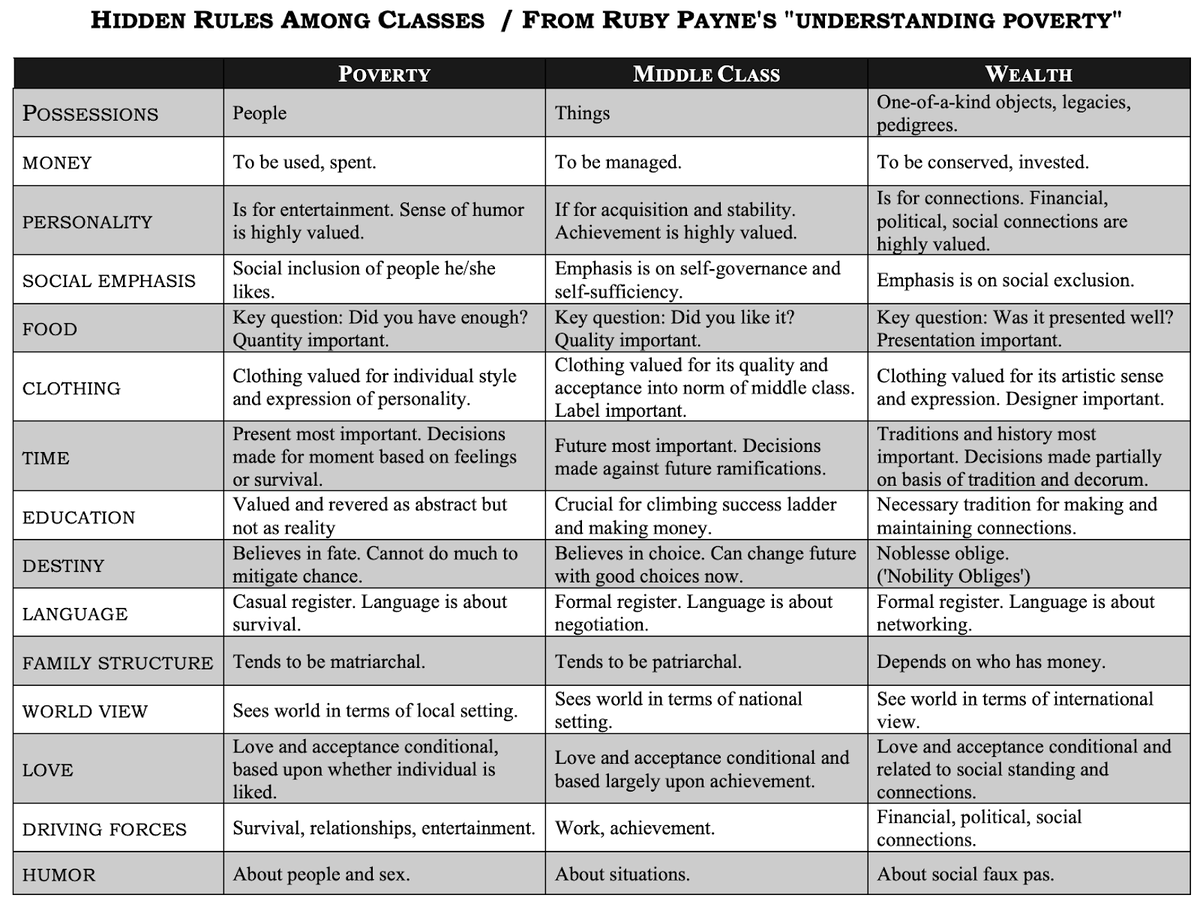 Hidden Rules Among Classes | SwipeFile