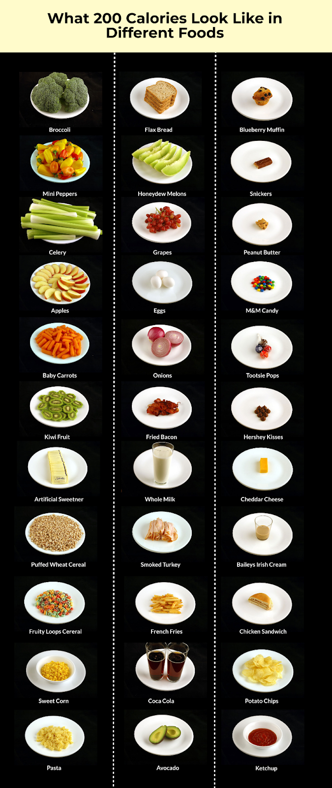 200 calories in different foods visual data | SwipeFile