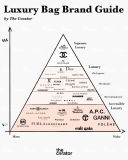 Luxury Bag Pyramid | Swipefile
