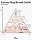 Luxury Bag Pyramid | Swipefile
