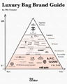 Luxury Bag Pyramid | Swipefile