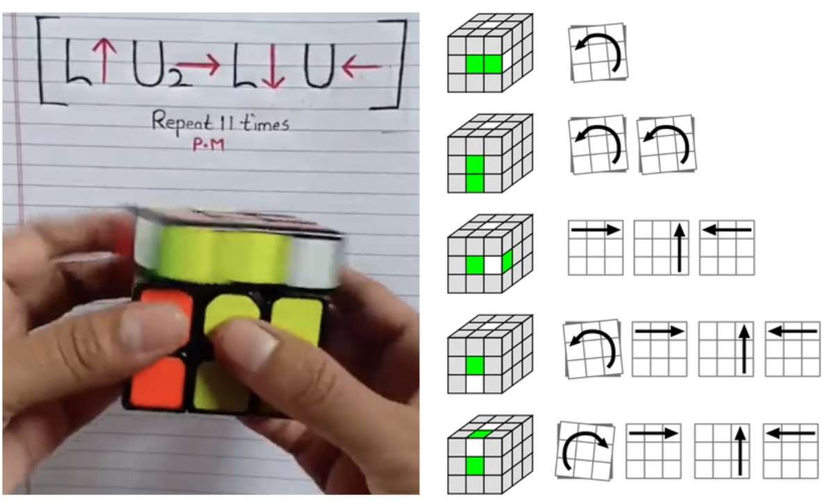 Rubiks Cube Formula | SwipeFile