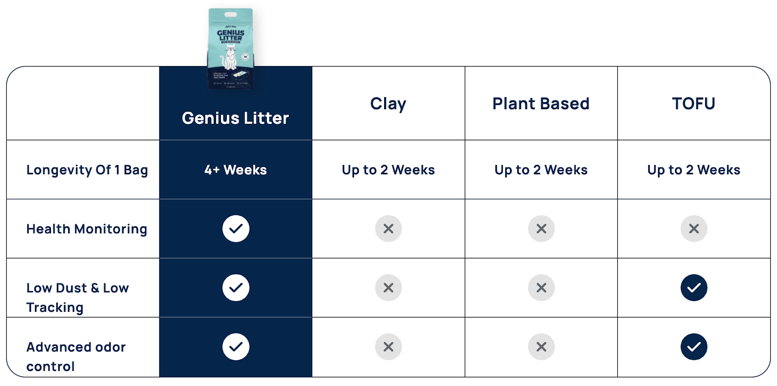 Genius Litter Comparison Chart | SwipeFile
