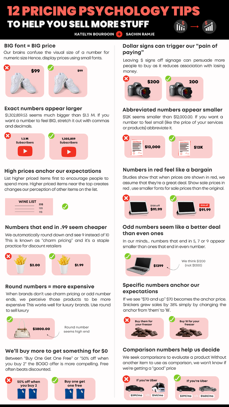 Pricing Psychology Tips | SwipeFile