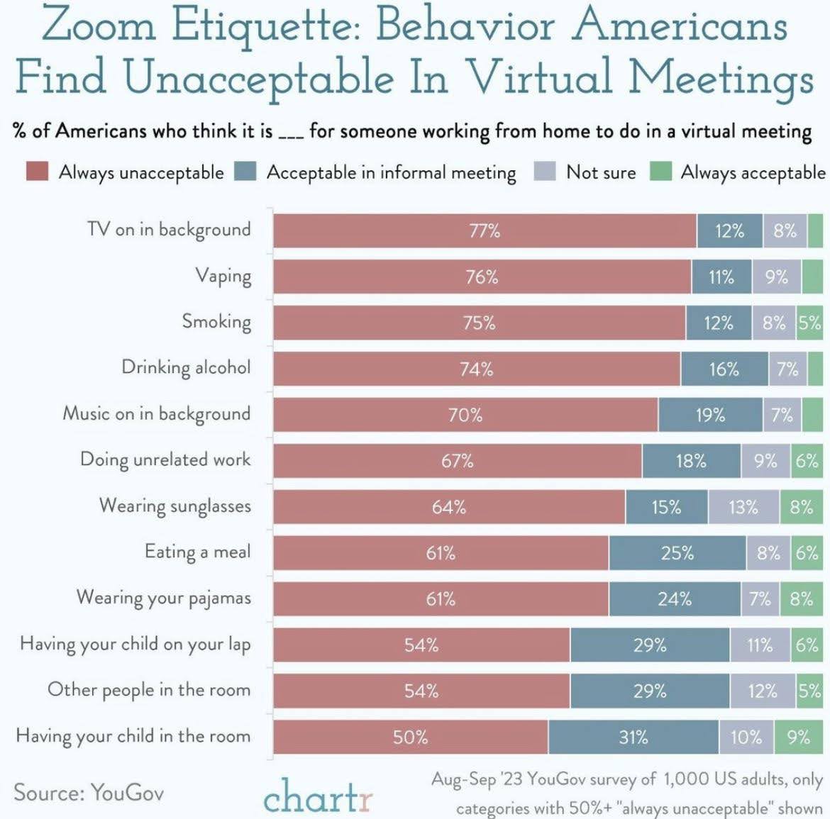 Zoom Etiquette Chart | SwipeFile