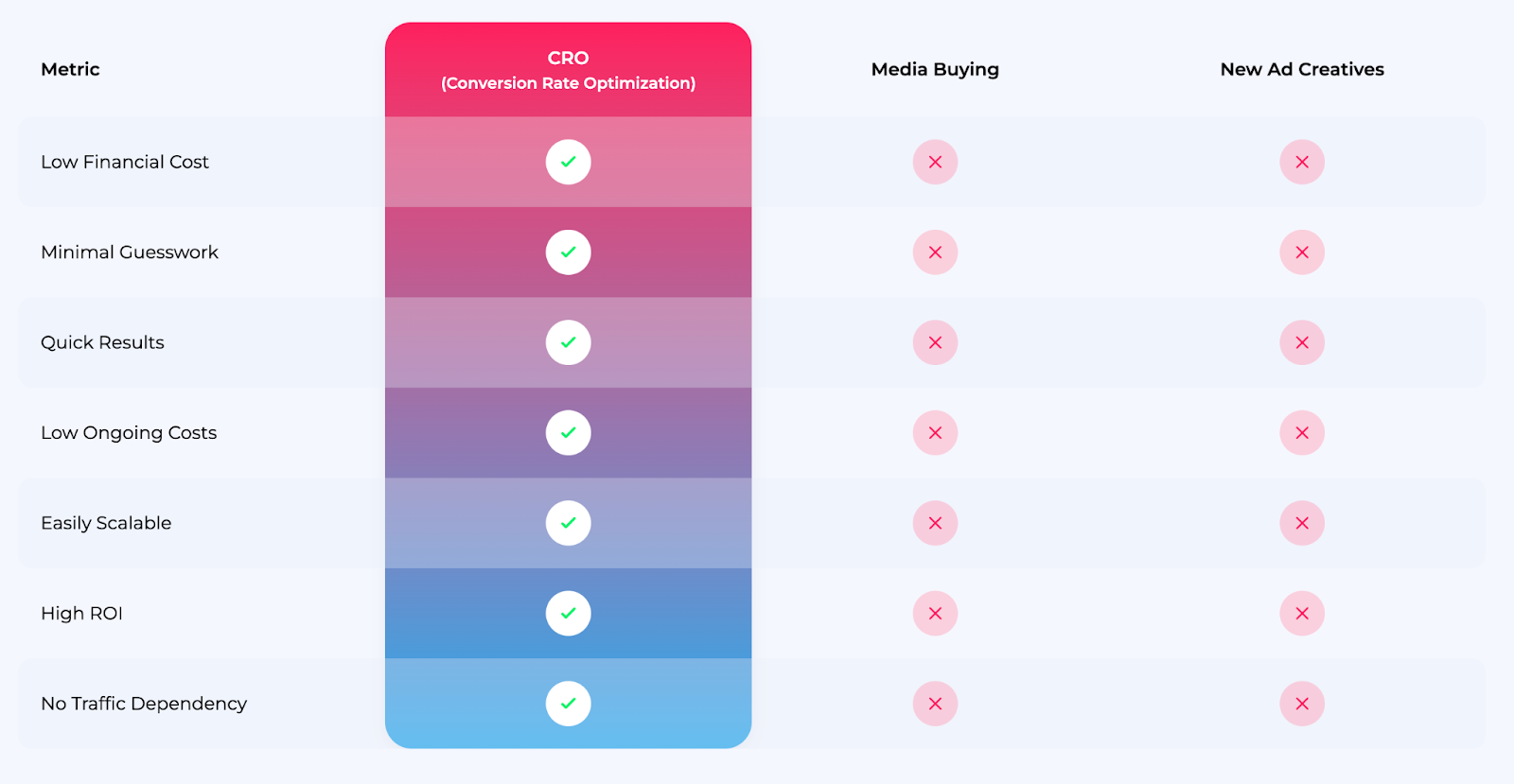 ConversionWise CRO Comparison Graphic | SwipeFile