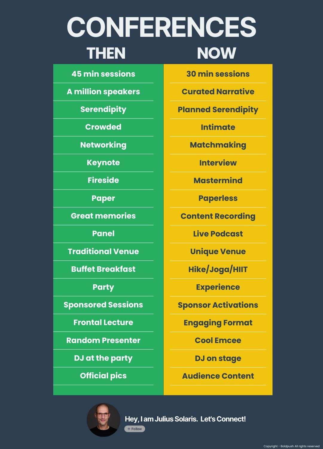 Conferences Then -VS- Now | SwipeFile