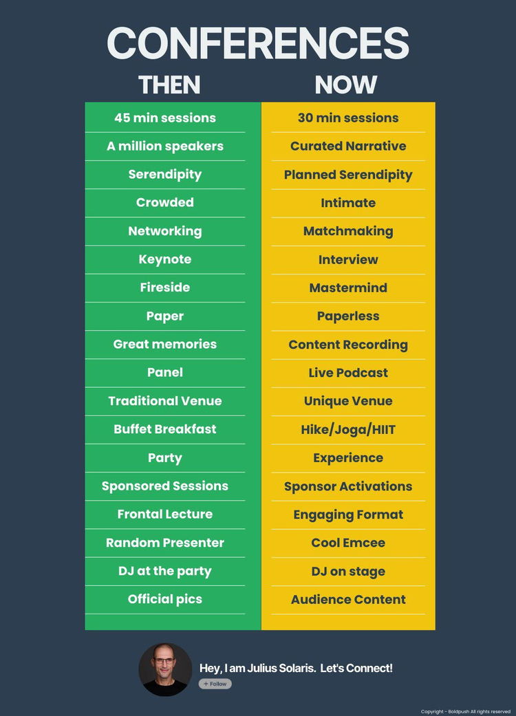 Conferences Then -VS- Now | SwipeFile