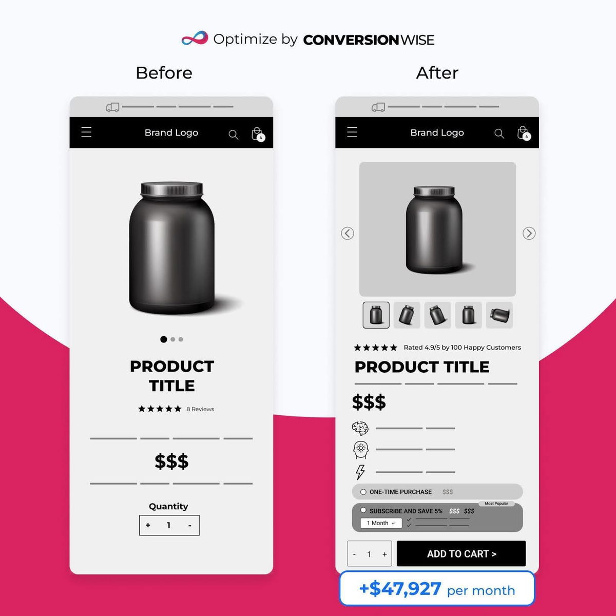 Before/After Pricing Showcase for CRO Testing | SwipeFile