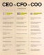CEO vs CFO vs COO | SwipeFile