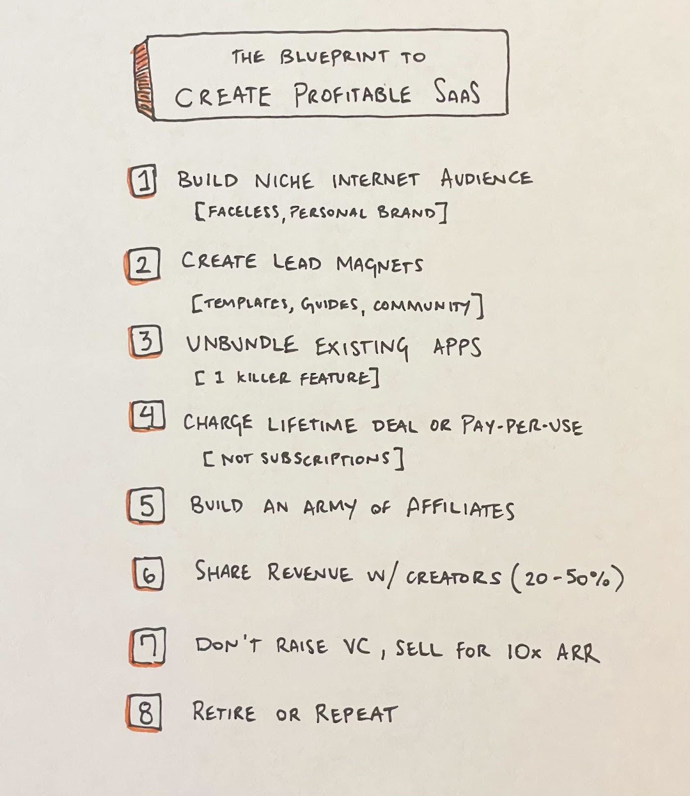 The blueprint to creating a profitable SaaS business | SwipeFile