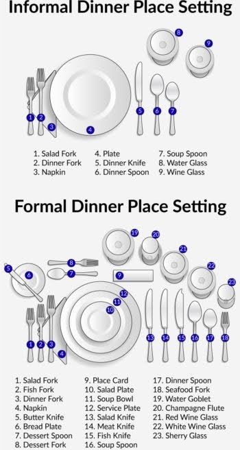 Informal vs formal dinner place setting | SwipeFile