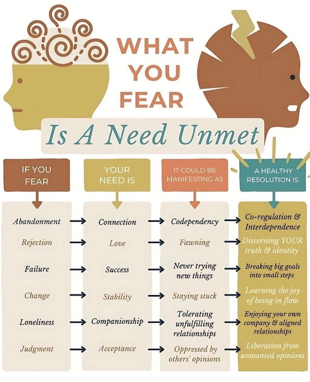 What needs are unmet? Self improvement chart | SwipeFile