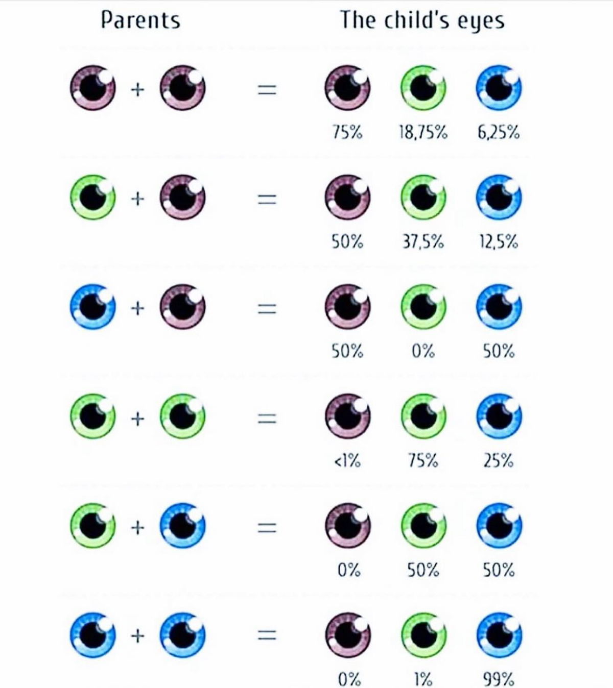 Eye color chart based on parents eye color | SwipeFile